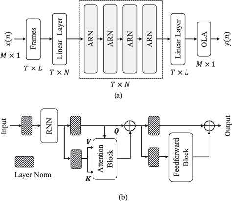 figure 1 from low latency active noise control using attentive recurrent network semantic scholar