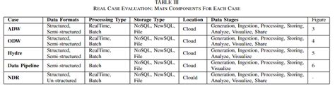 CASE EVALUATION MAIN COMPONENTS FOR EACH CASE Download Scientific Diagram