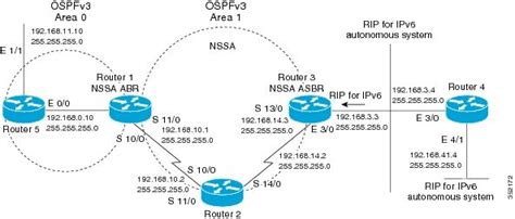 Ip Routing Ospf Configuration Guide Cisco Ios Release 15e