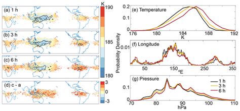 ACP The Impact Of Improved Spatial And Temporal Resolution Of Reanalysis Data On Lagrangian