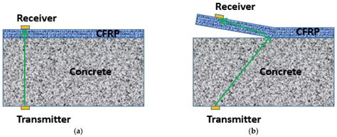 Debonding Detection And Monitoring For Cfrp Reinforced Concrete Beams Using Pizeoceramic Sensors