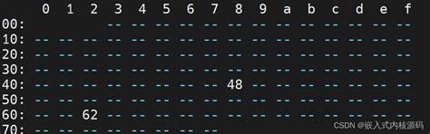 linux v3h 平台开发系列讲解（摄像头）2 1 max9296 gmsl链路配置 max9286 96715 配置 csdn博客