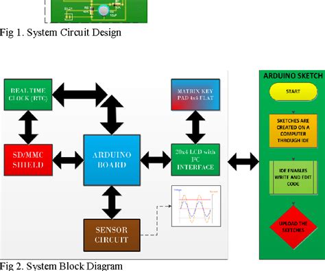 Figure 1 From Development Of An Arduino Based Automated Household Utility Power Monitoring