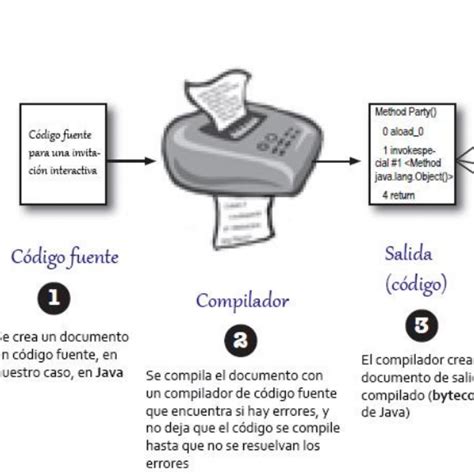 Cómo Funciona Java En Programación En Java En Mp30804 A Las 120055 0301 11090316 Ivoox