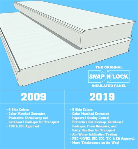 Structall Building Systems Inc Home Facebook