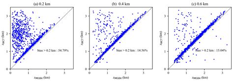 a comparison of atmospheric boundary layer height determination methods