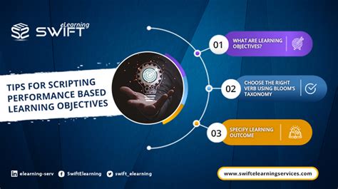 How To Script Performance Based Learning Objectives