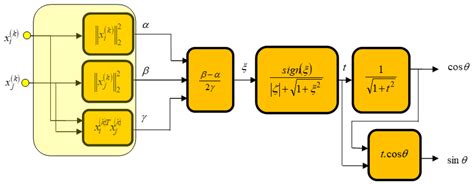 Applied Sciences Free Full Text An Efficient Fpga Implementation Of Music Processor Using