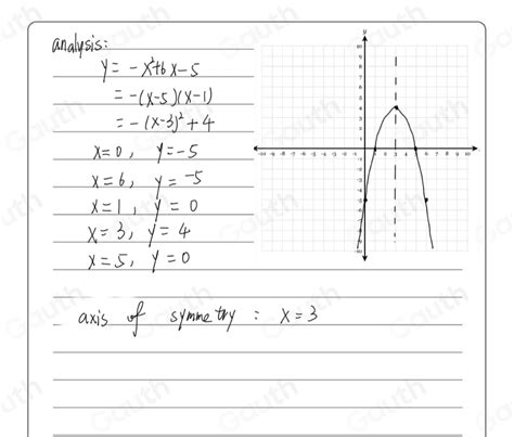 solved graph the equation y x 2 6x 5 on the accompanying set of axes