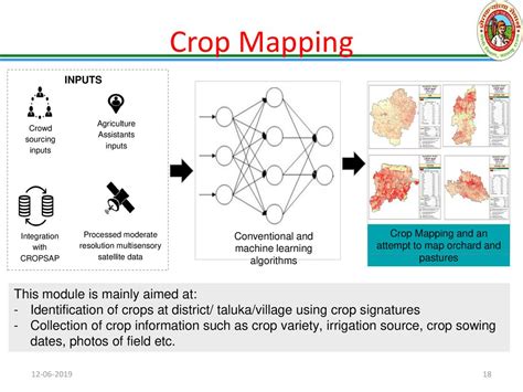National Conference On Agriculture For Kharif Campaign Ppt Download