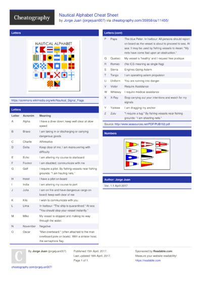 6 Sail Cheat Sheets Cheat Sheets For Every Occasion