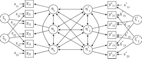 Latent State Model With Method Factors For Two Tests Measuring Two Download Scientific Diagram