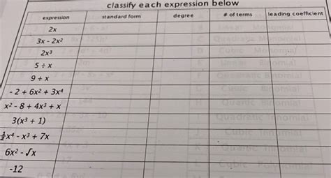 Solved Classify Each Expression Below Math