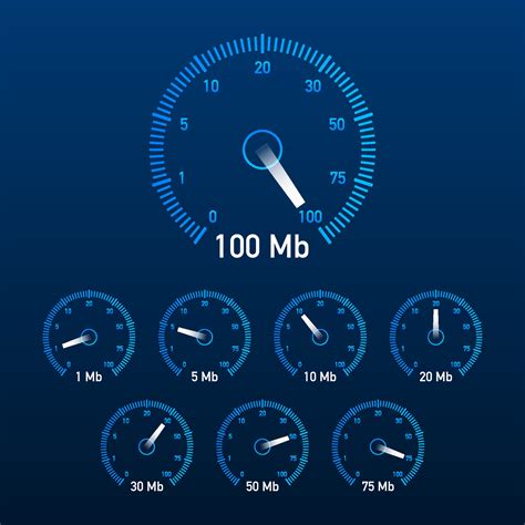 Set Speed Test Speedometer Internet Speed Website Speed Loading Time