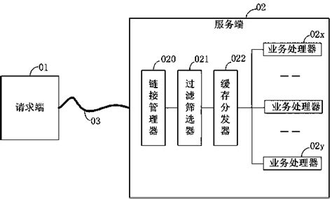 Concurrent Websocket Service Information Processing Method And Server Eureka Patsnap