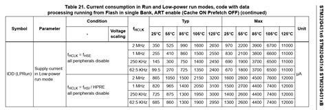 Solved How Can I Provide A 1mhz Hse Byp Clock For Low Pow Stmicroelectronics Community