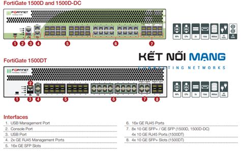 Fortigate D Fg D Security Appliance Ketnoimang Vn