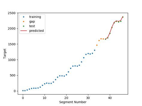 Time Series Forecasting Seglearn Documentation