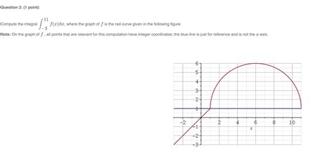 Solved Question Point Compute The Integral Chegg