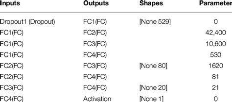 The Model Parameter Setting Of The Classifier Download Table