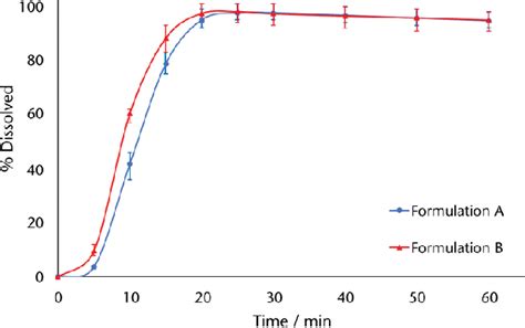 Figure 3 From Stimuli To The Revision Process The Case For Apex Vessels Semantic Scholar