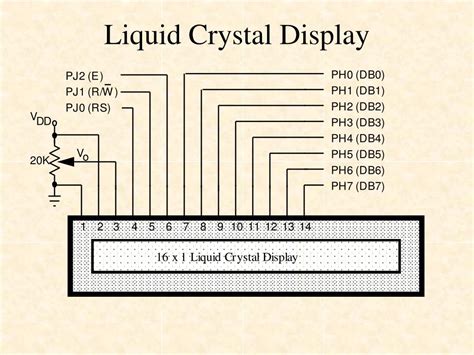 ppt the serial peripheral interface spi powerpoint presentation free download id 6644894