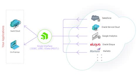 New Crm Connectors With Common Api For Sql Or Rest