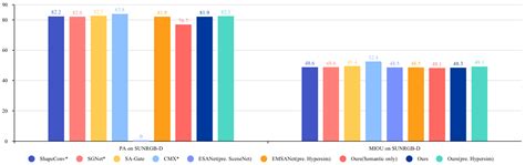 Interactive Efficient Multi Task Network For Rgb D Semantic Segmentation