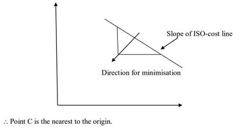 Linear Programming Solution Graphical Method Mba Assignments Mba