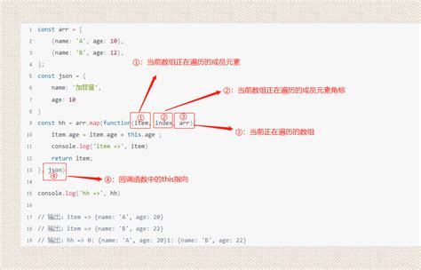 js 循环大全 最强详解 csdn博客