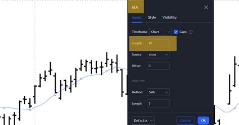 10 Period Moving Average Your Trading Edge