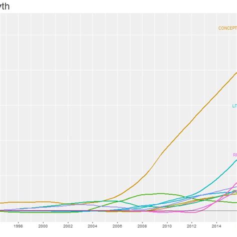 Institutional Collaboration Network With A Conceptual Framework In Download Scientific Diagram