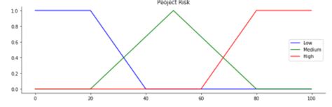 Github Fuzzylogicmamdani