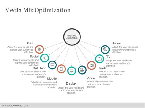 Media Mix Optimization Ppt Powerpoint Presentation Show Graphics