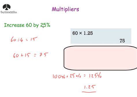 Interest Corbettmaths