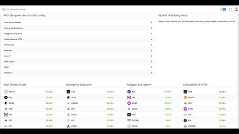 Update Onchain Altcoin Tuần 13 26032024 Youtube