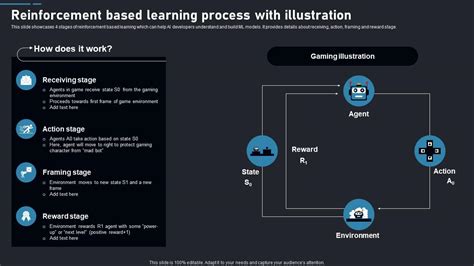 Reinforcement Illustration Reinforcement Learning Guide To Transforming Industries Chatgpt SS