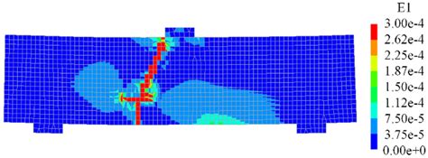 Principal Strain Based Crack Pattern From Nonlinear Analysis Download