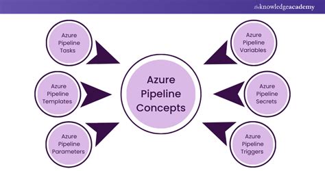 Pipelines Azure Github Integration With Azure Pipelines Azure Devops