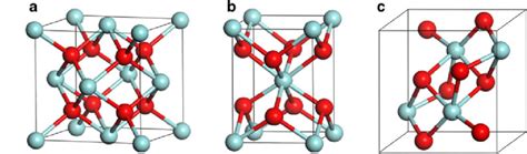 Crystal Structures Of Zro 2 A Cubic B Tetragonal And C Monoclinic