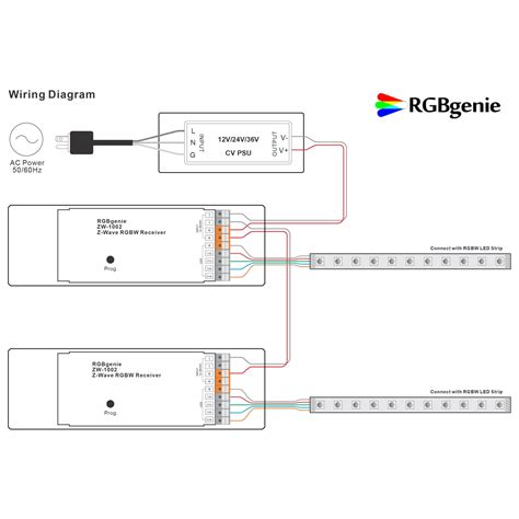 Color Led Controller Z Wave Rgb Genie