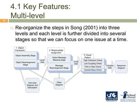 A Multi Level Methodology For Developing Uml Sequence Diagrams Ppt