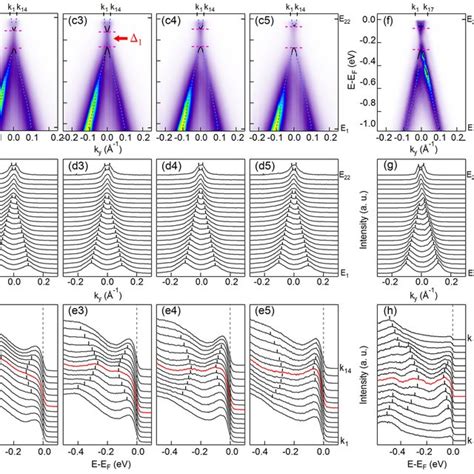 Yuanbo Zhang Fudan University Shanghai Department Of Physics Research Profile