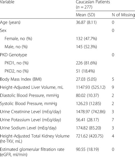 Summary Statistics Of Patient Characteristics With Metabolomics Data Download Table