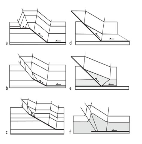 Fault Related Fold Models Involving Mechanisms Of Flexural Slip The Download Scientific