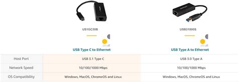 StarTech Com USB C To Gigabit Ethernet Adapter Thunderbolt 3 Compatible 10 100 1000Mbps Black