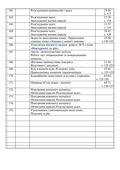 Календарне планування 4 клас за програмою О Савченко КТП НУШ
