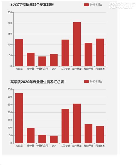 echarts api的介绍 南风晚来晚相识 博客园