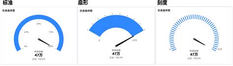 如何为仪表盘添加数据并配置样式 智能商业分析 Quick Bi Quick Bi 阿里云帮助中心