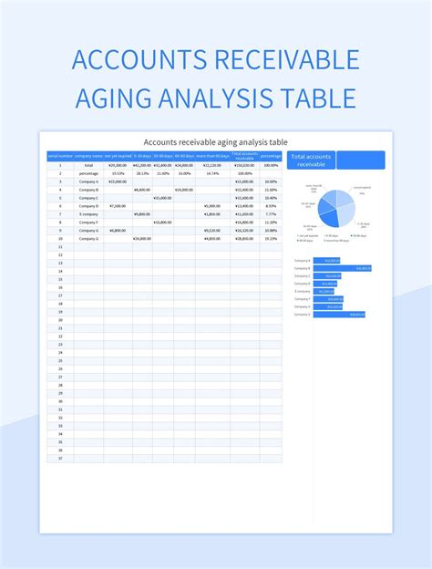 Receivables Aging Analysis At Sara Huff Blog